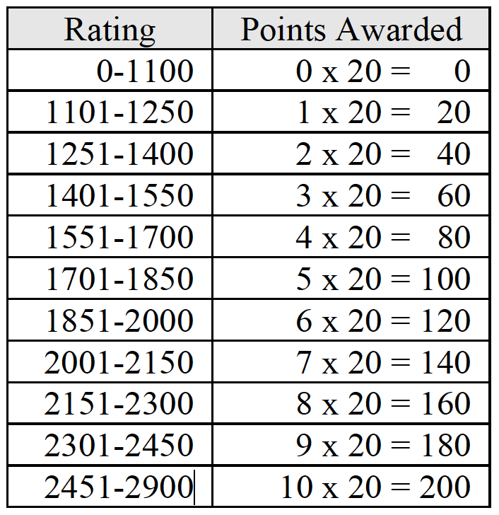FIDE Trainers’ Seminar New York 2016 – Chess Educators